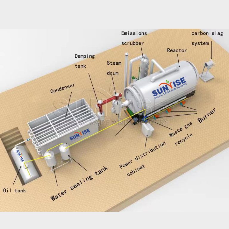 Pyrolysis Plant - carbonization machine，charcoal making machine